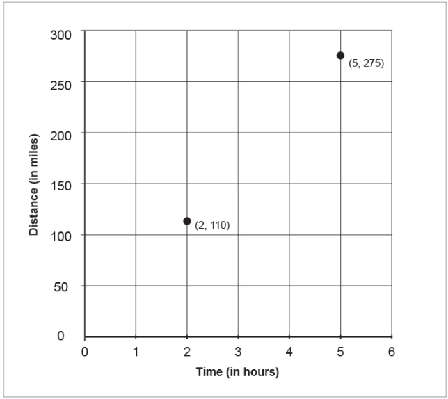 Using Functions to Model Relationships Between Quantities | Unexpected ...