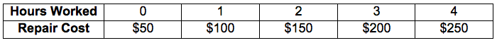 Using Functions to Model Relationships Between Quantities | Unexpected ...